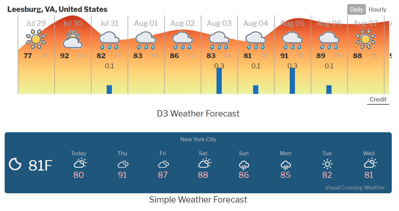 How to make a WordPress plugin that uses shortcodes to show the weather ...