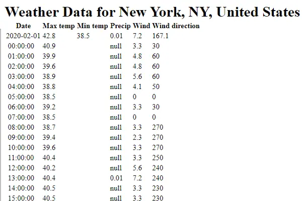How to add weather data to a Node.js app using a Weather API and ...