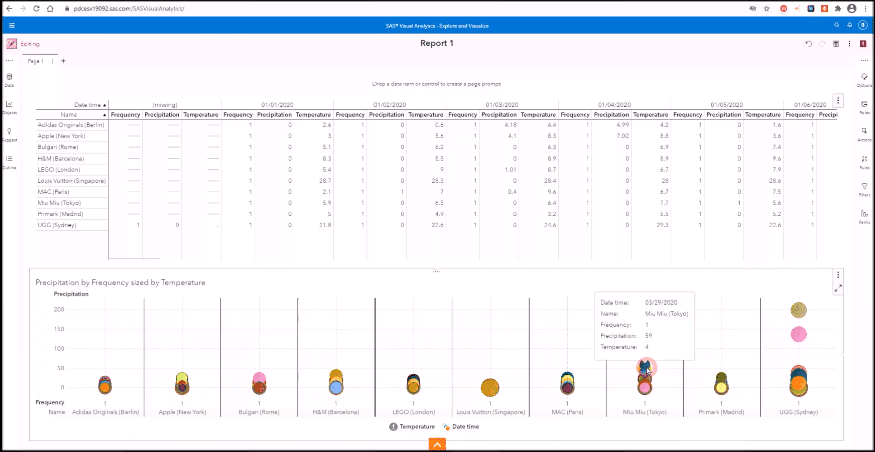 How to load weather data into SAS Visual Analytics or SAS Visual ...