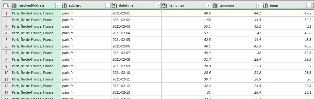Importing Data From A Json Weather Api Into Microsoft Excel Using Power Query Visual Crossing