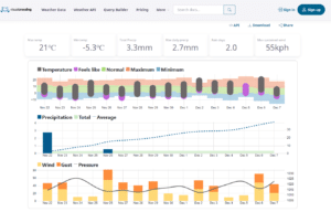 What Was the Weather on a Certain Date? | Visual Crossing