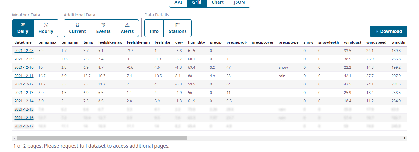 How to download weather forecast data as a Microsoft Excel Workbook ...