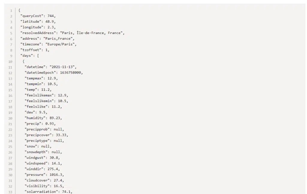 Importing Data From A Json Weather Api Into Microsoft Excel Using Power Query Visual Crossing