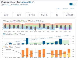 Where can I find historical wind data? | Visual Crossing