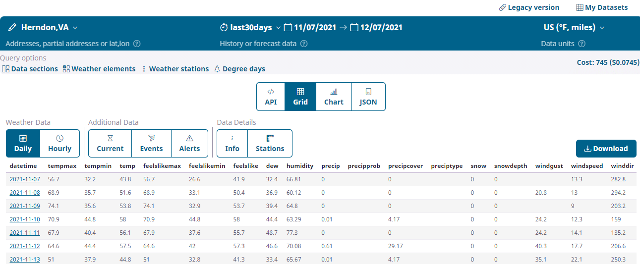 Where can I find historical wind data? | Visual Crossing