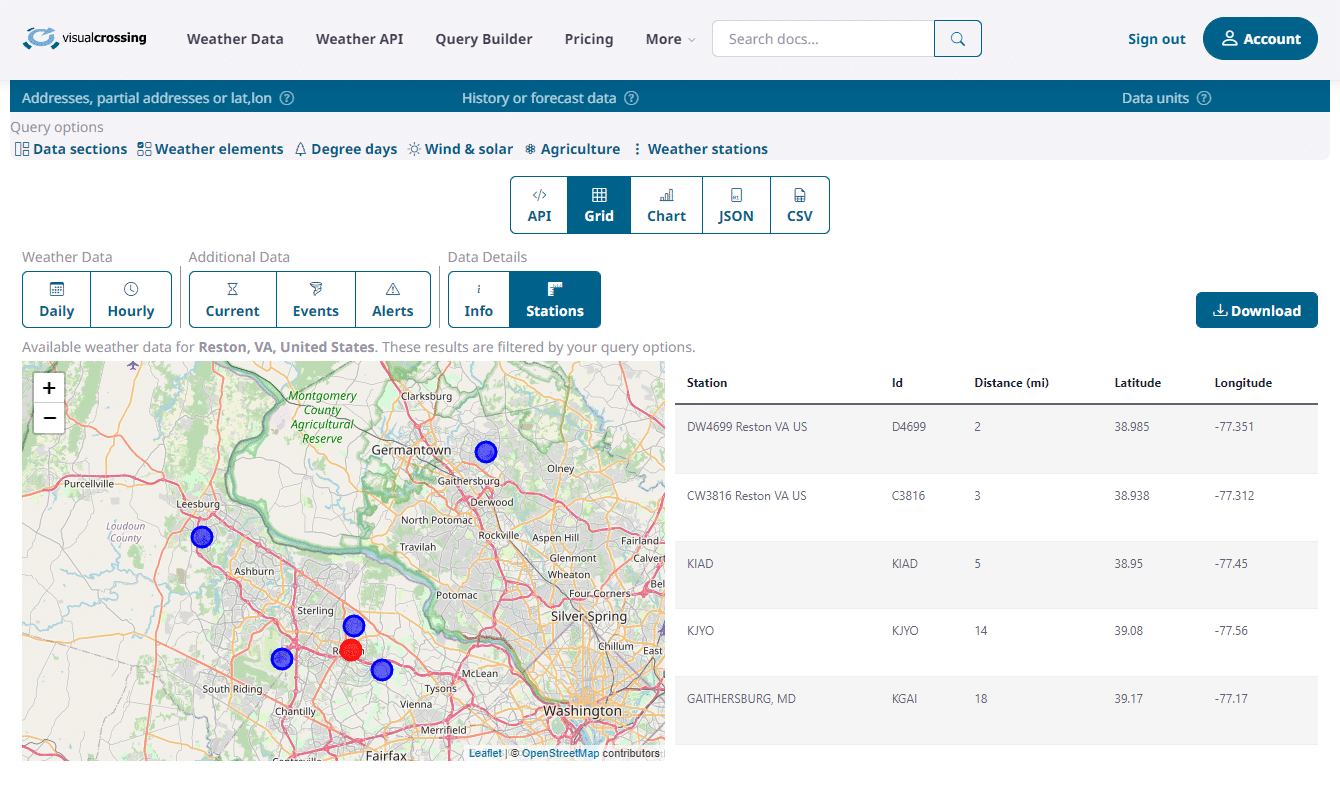 How Historical Weather Data Records are Created from Local Weather ...