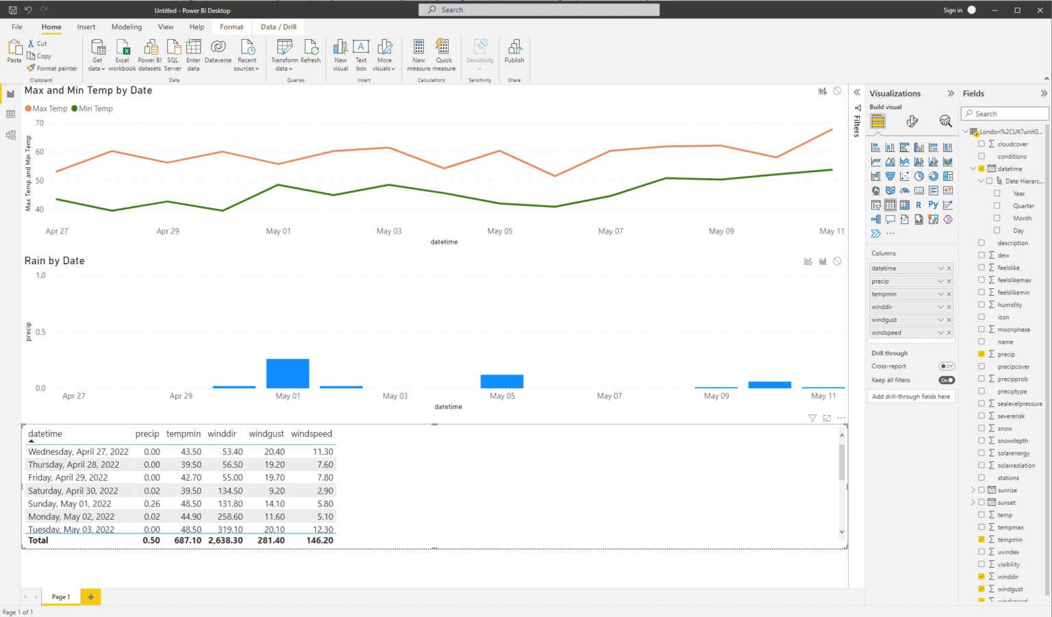 How can I load weather forecast data into Microsoft Power BI? | Visual ...