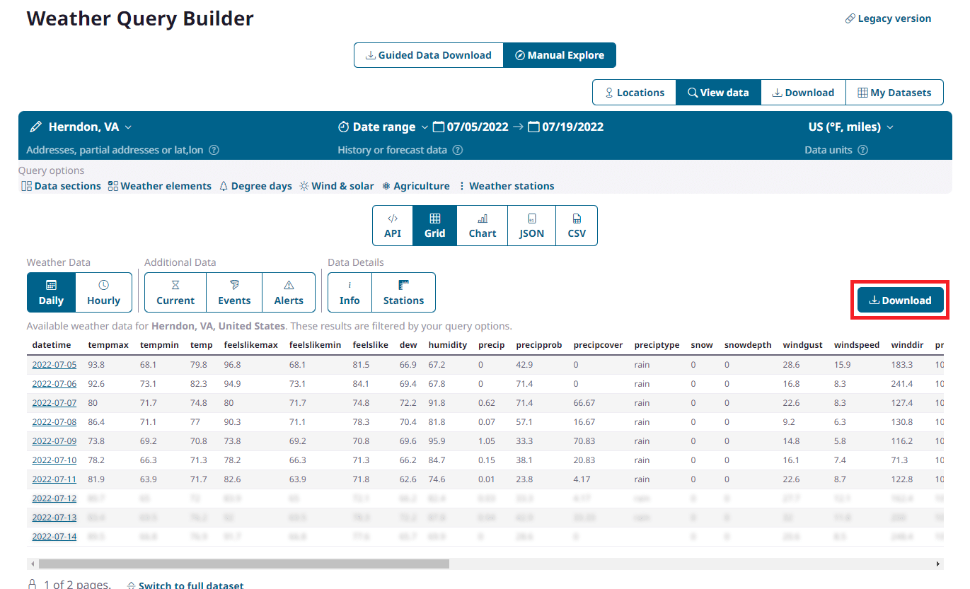 Where Can I Find Historical Rainfall Data? | Visual Crossing