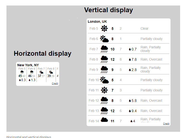 Visual Crossing Weather Extensions | Visual Crossing