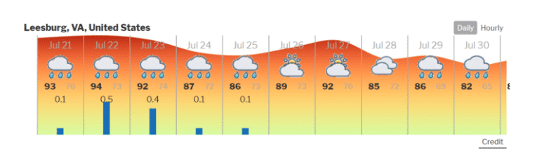 Visual Crossing Weather Extensions | Visual Crossing
