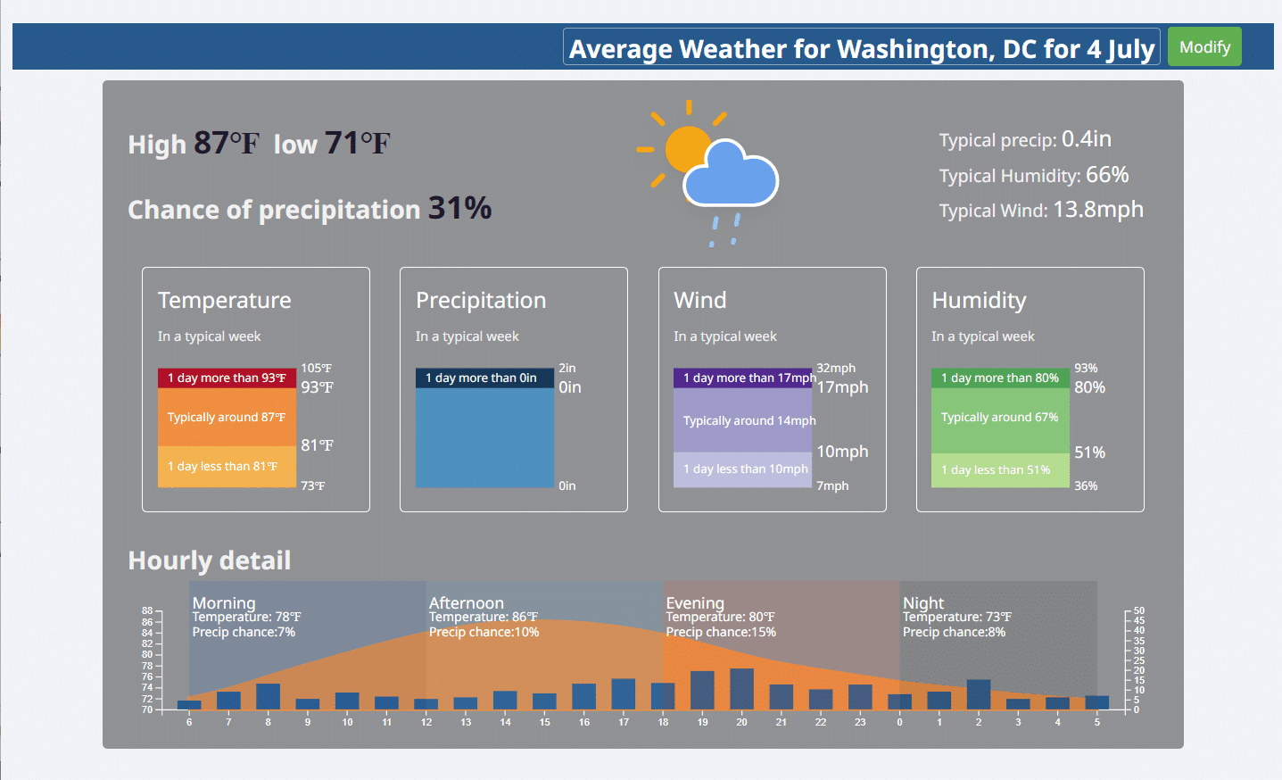 How to Find Typical Weather Conditions for Any Location