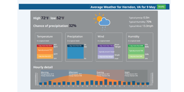 Free Weather Tools and Dashboards | Visual Crossing