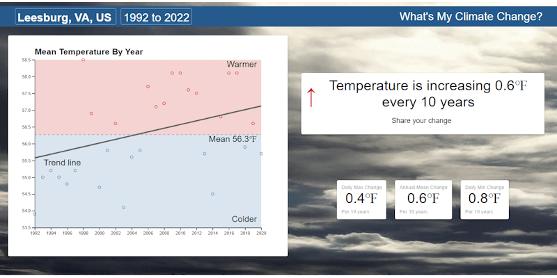 Free Weather Tools and Dashboards | Visual Crossing