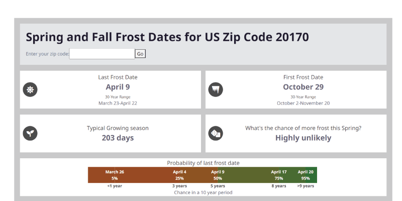 Free Weather Tools and Dashboards | Visual Crossing