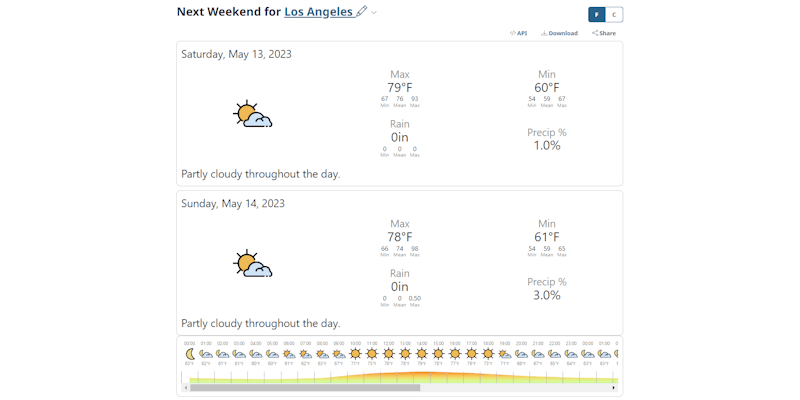 Free Weather Tools and Dashboards | Visual Crossing