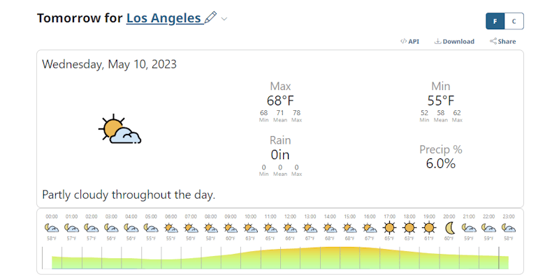 Free Weather Tools and Dashboards | Visual Crossing